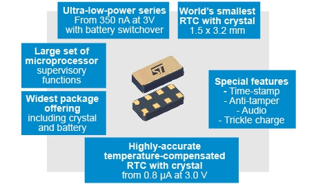 Time and Clock Synchronization - Robots For Roboticists