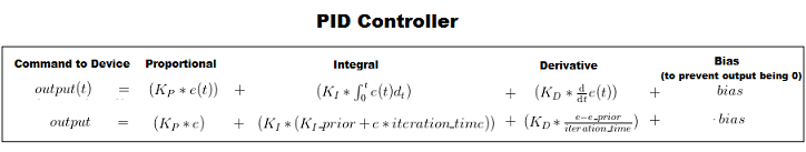 PID_controller_equations - Robots For Roboticists PID_controller_equations - Robots For Roboticists