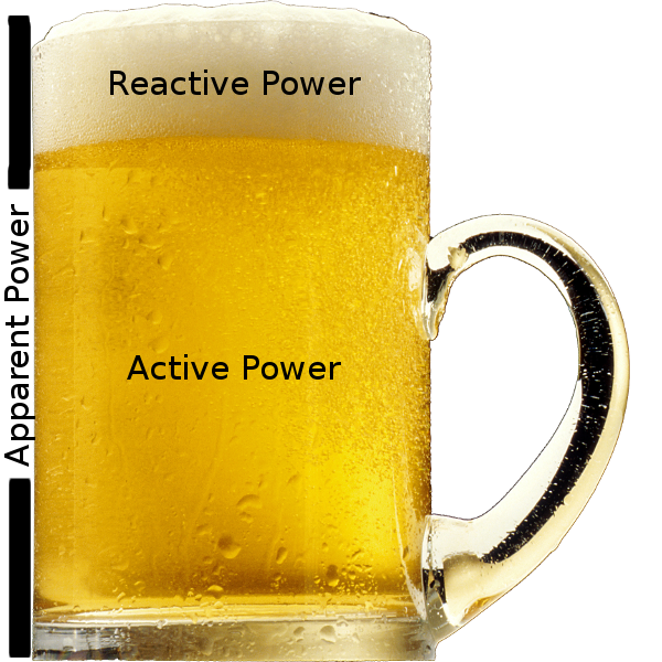 Motors: Active, Reactive, and Apparent Power - Robots For Roboticists Motors: Active, Reactive, and Apparent Power - Robots For Roboticists