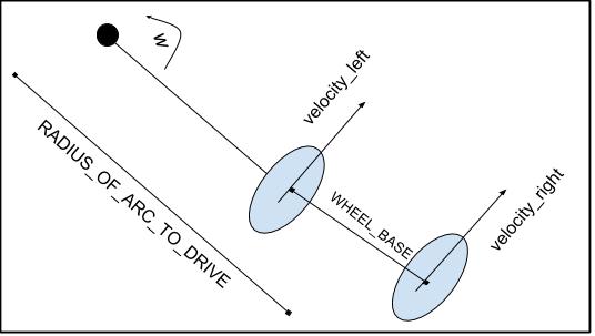 Drive_Kinematics - Robots For Roboticists