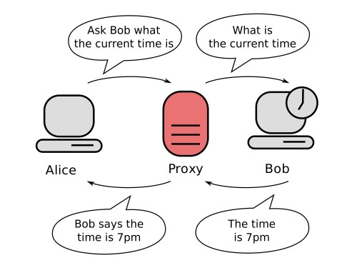 Chrony With Gps For Time Synchronization Kicks Ntps A Robots For