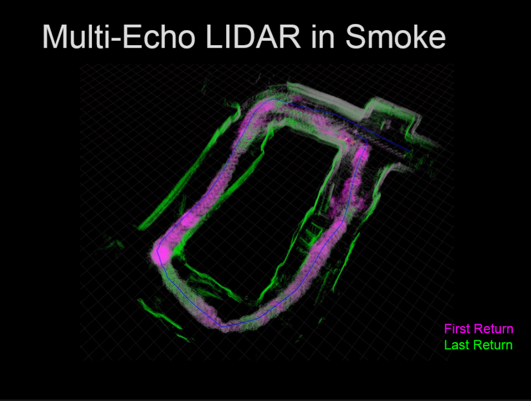 Perception in Smoke, Dust or Fog - Robots For Roboticists